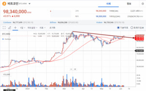 [CoinMarketPrice] Bitcoin (BTC) Up by 0.01% from Previous Day